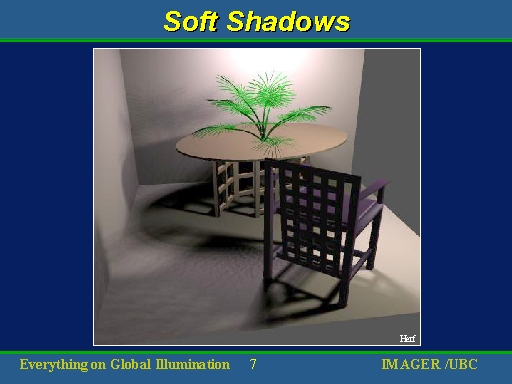 Soft Shadows
