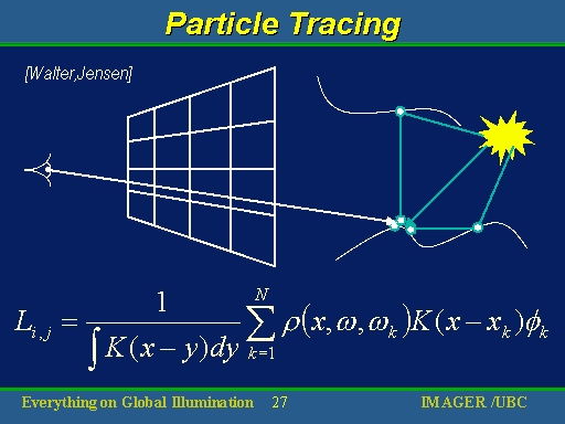 Particle Tracing