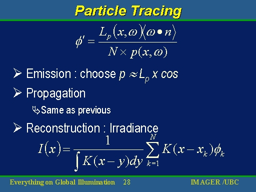Particle Tracing