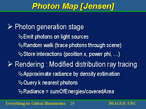 Photon Map [Jensen]