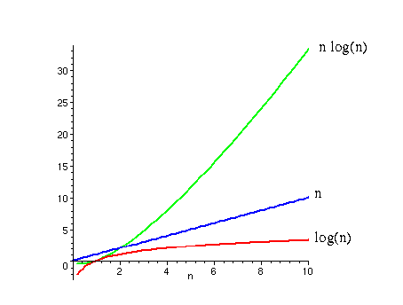 Quelques Courbes - Module ASD