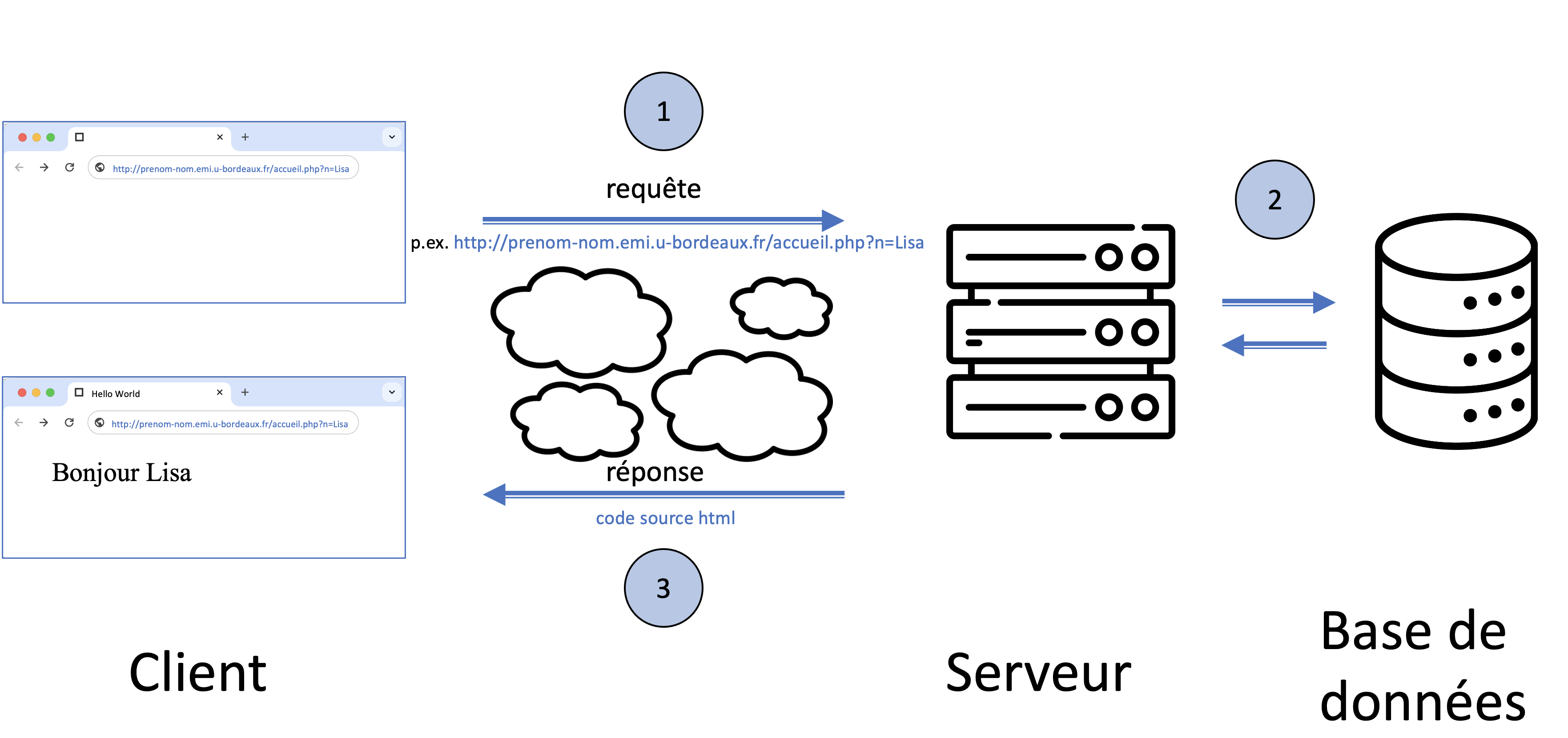 Conception de Sites Web dynamiques 2023-2024