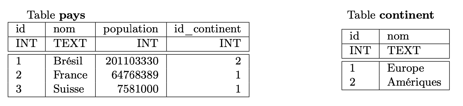 Conception de Sites Web dynamiques 2023-2024