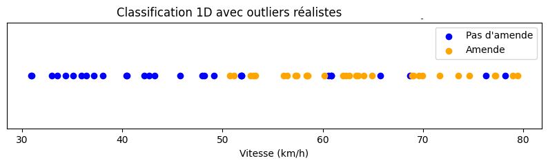 Cours 2 - Apprentissage supervisé : FCNN